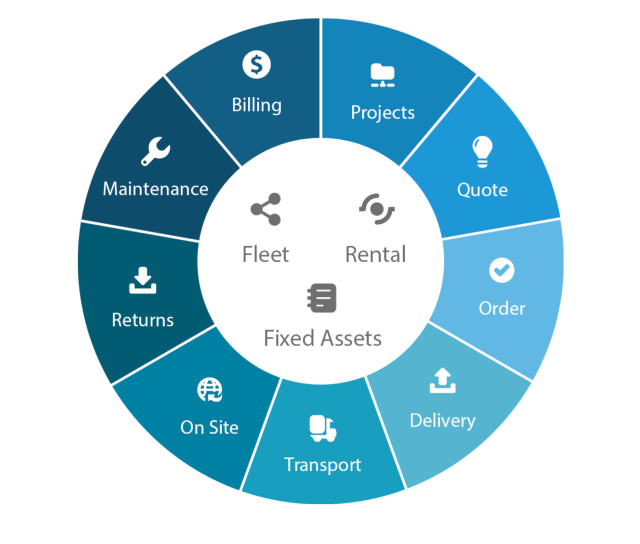 Microsoft Equipment Rental Software - Leading ERP for Rental | Sycor