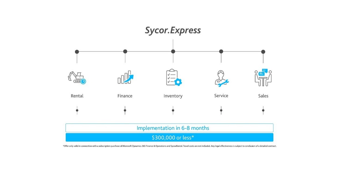 Sycor Americas introduces new Sycor.Express service | Microsoft News ...