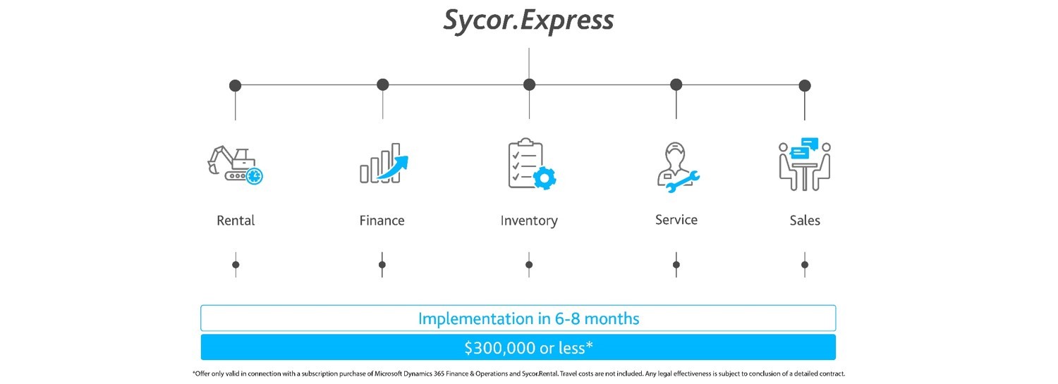 Sycor Americas introduces new Sycor.Express service | Microsoft News ...